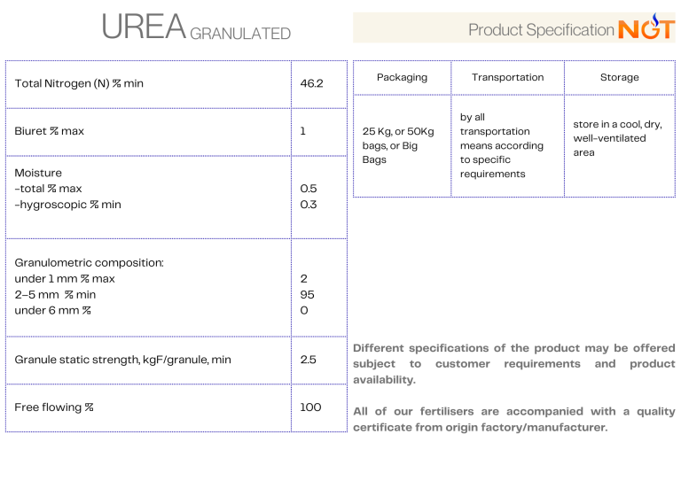 Urea - NGT